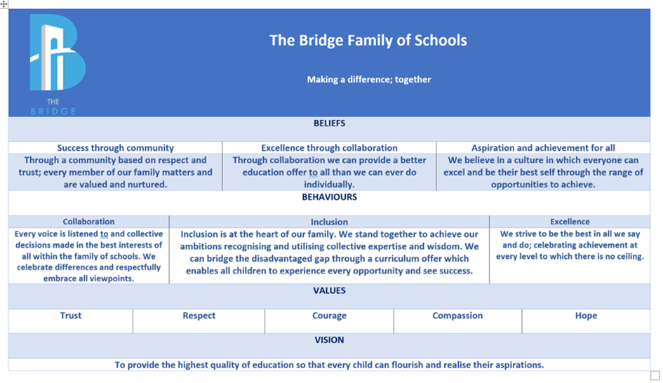 The Bridge Family of Schools – St Chads Primary School